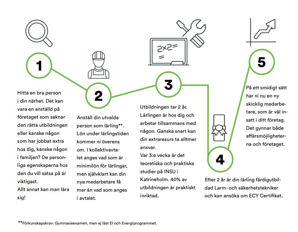 Företagslärling - Larm- och säkerhetstekniker - Insu
